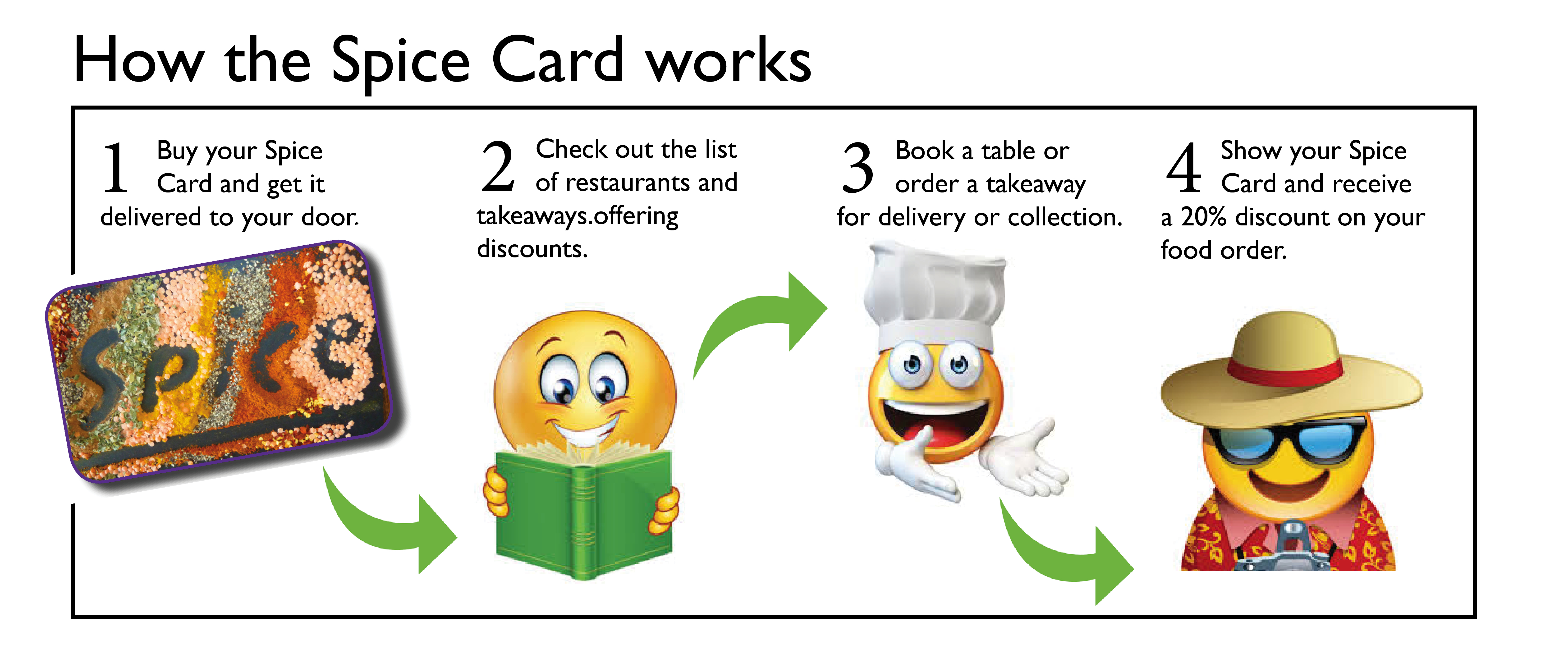 Spice Card – Royal Curry Club